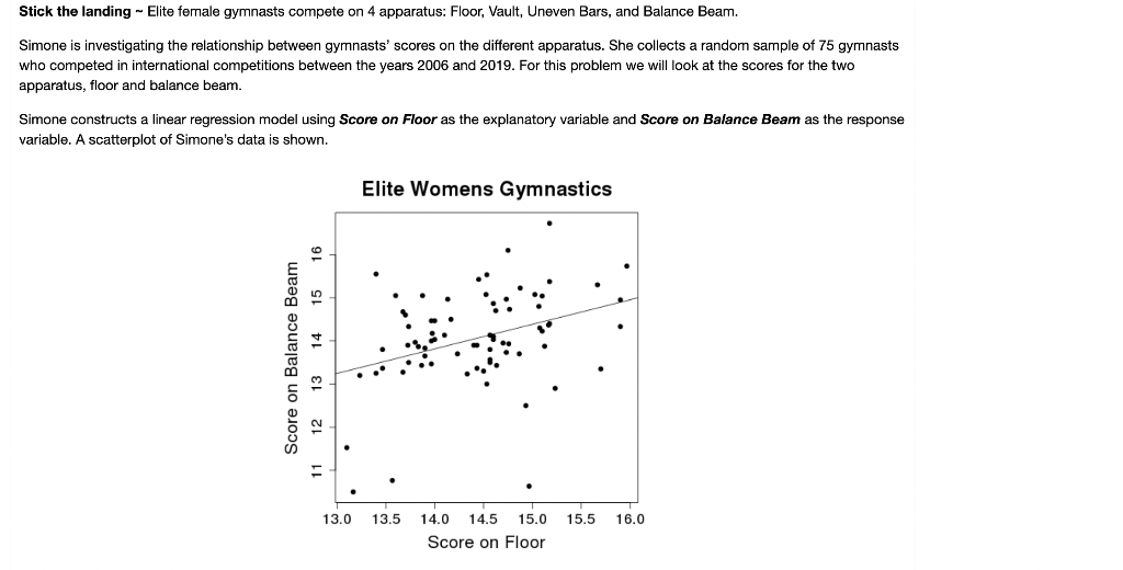 Solved Stick the landing - Elite female gymnasts compete on | Chegg.com