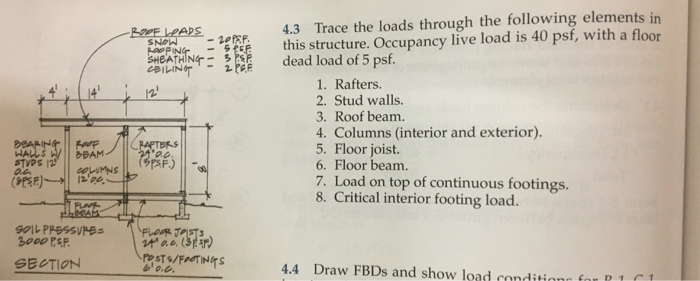 Solved Trace the loads through the following elements in | Chegg.com