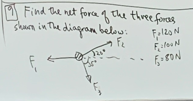Solved 19 Find the net force of the three forces shown in | Chegg.com