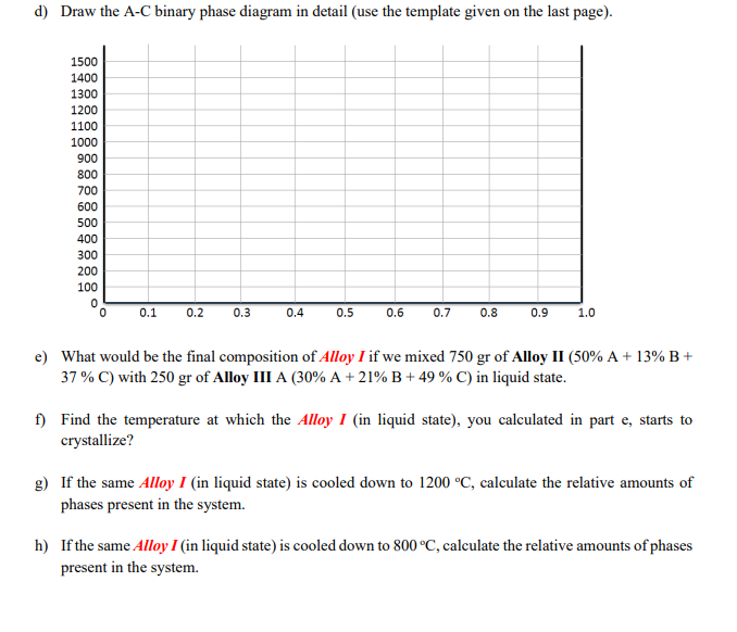 Solved 4. Using the ternary phase diagram (liquidus plot) | Chegg.com