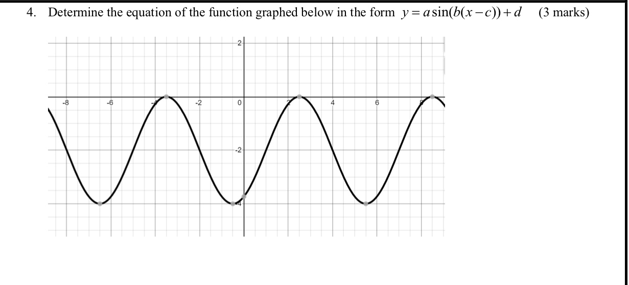 Solved 4. Determine the equation of the function graphed | Chegg.com