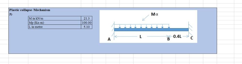 Solved 2. a. Determine the collapse load factor for a fixed | Chegg.com