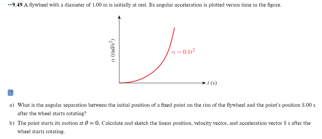 Solved a) What is the angular separation between the initial | Chegg.com