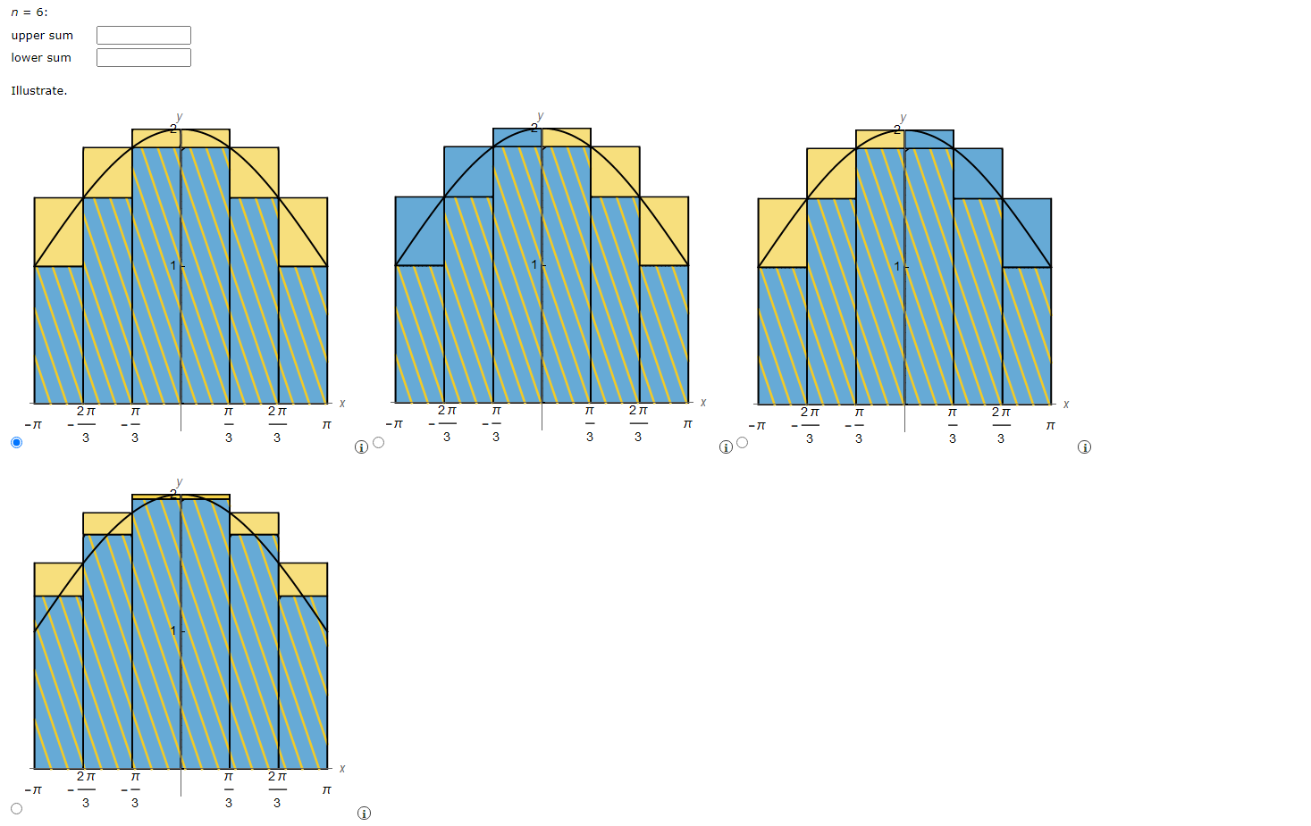 Solved Unless specified, all approximating rectangles are | Chegg.com