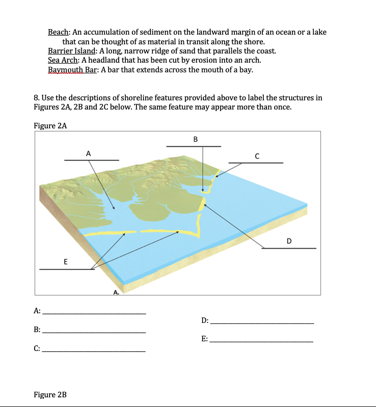 Solved Part II: Shoreline Features The nature of coastal | Chegg.com
