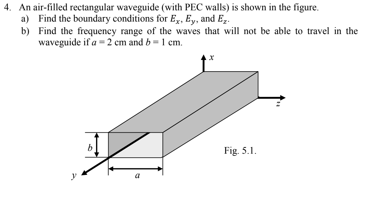 Solved An air-filled rectangular waveguide (with PEC walls) | Chegg.com
