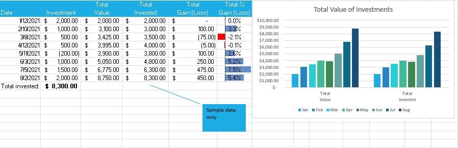 Elena wants to format the column chart in the range | Chegg.com