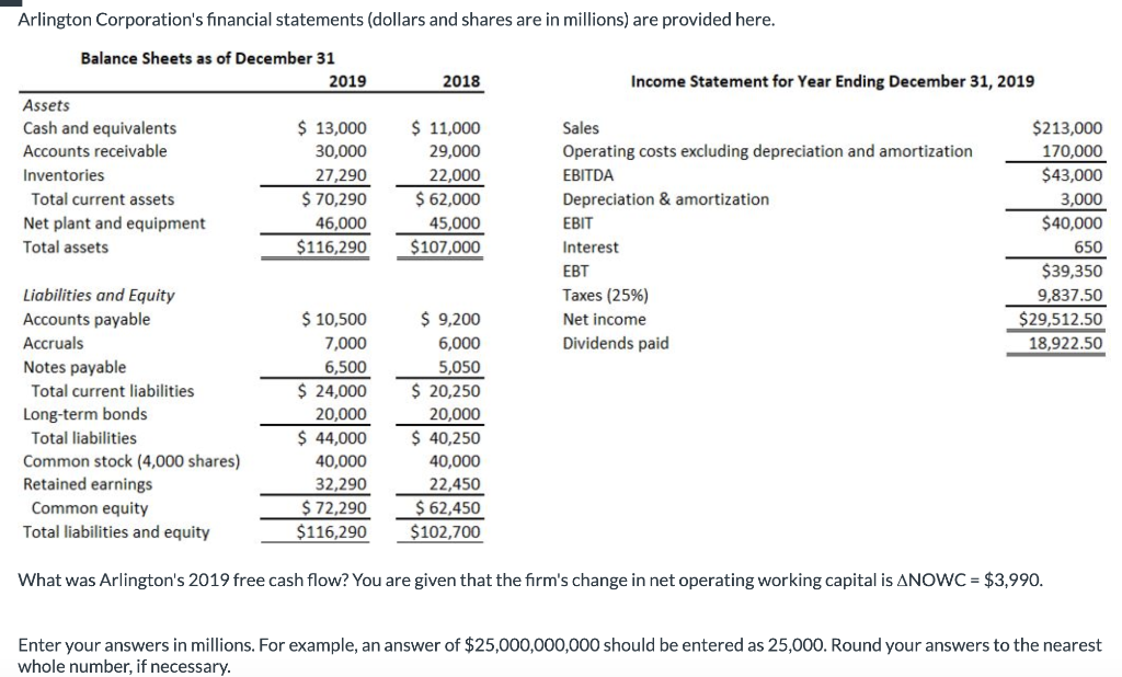 Solved Arlington Corporation's financial statements (dollars | Chegg.com