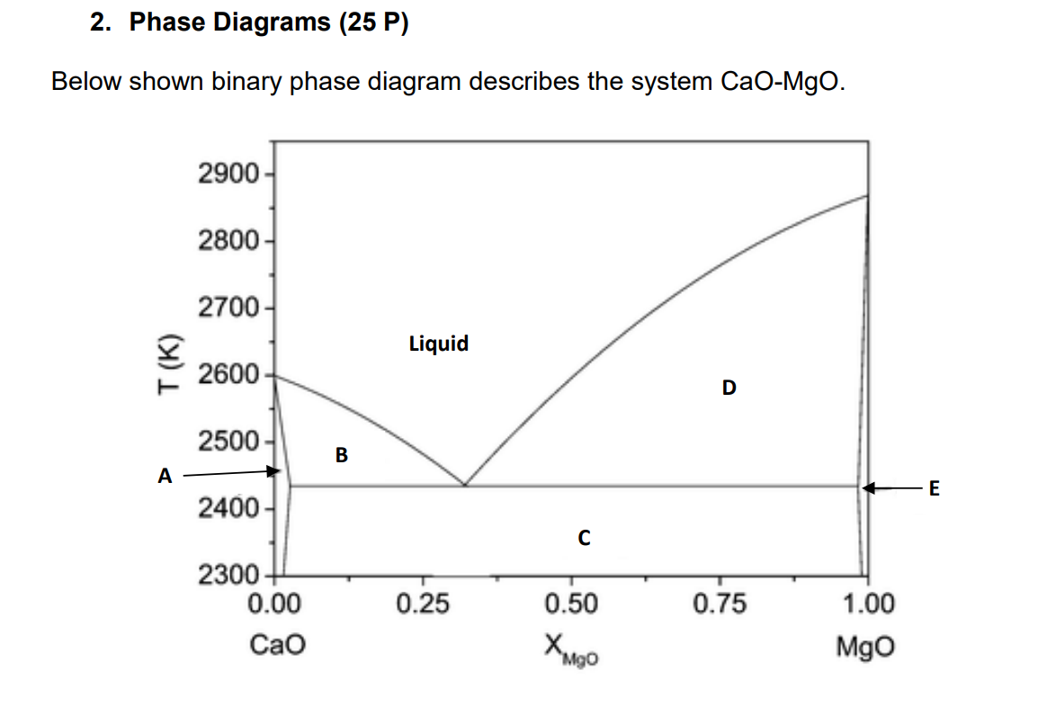 Phase Diagrams (25 ﻿P)Below shown binary phase | Chegg.com