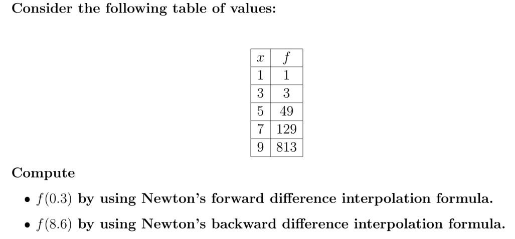 Solved Consider the following table of values: Compute - | Chegg.com