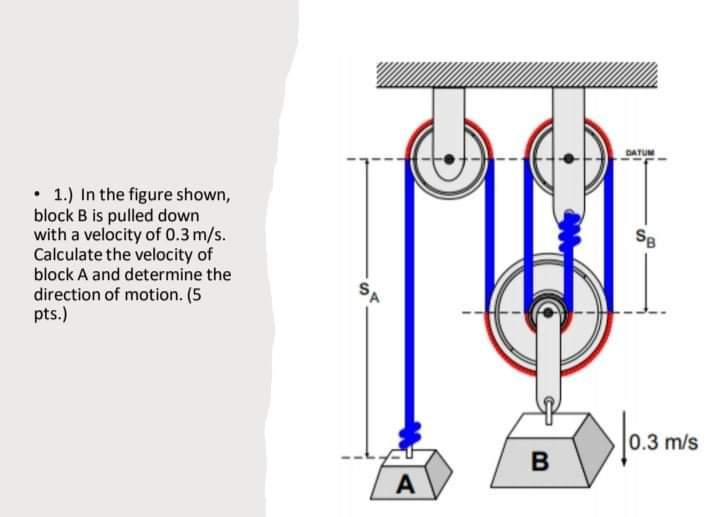 Solved SB • 1.) In the figure shown, block B is pulled down | Chegg.com
