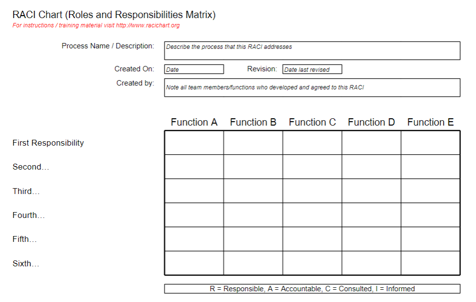 Use this activity chart for assignment Activity | Chegg.com