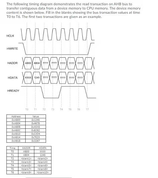 Solved The following timing diagram demonstrates the read | Chegg.com