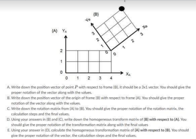 Problem 2: Shown in the figure below are frame [A], | Chegg.com