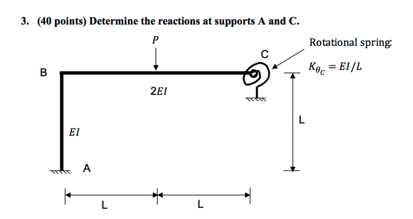 Solved 3. (40 points) Determine the reactions at supports A | Chegg.com