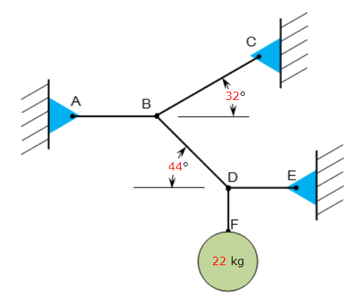 Solved The system shown consists of several cable segments. | Chegg.com