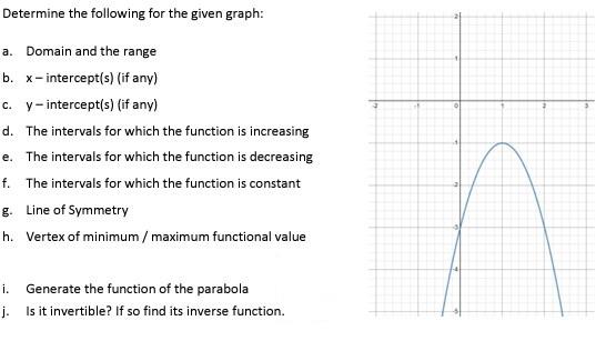 Solved Determine the following for the given graph: a. | Chegg.com