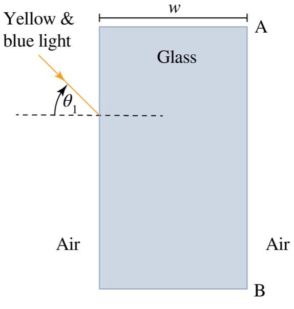 Solved Blue light ( 500 nm ) and yellow light ( 600 nm ) are | Chegg.com