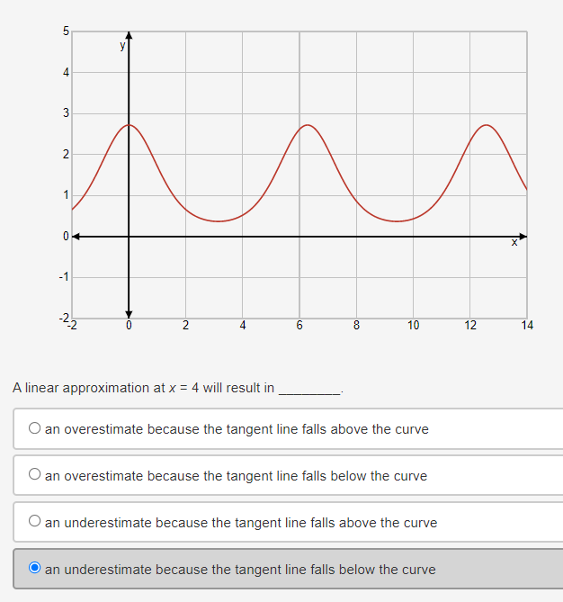 Solved 5 4 3 3 M N 1 0 -1 22 SO 2 6 8 10 12 14 A linear | Chegg.com