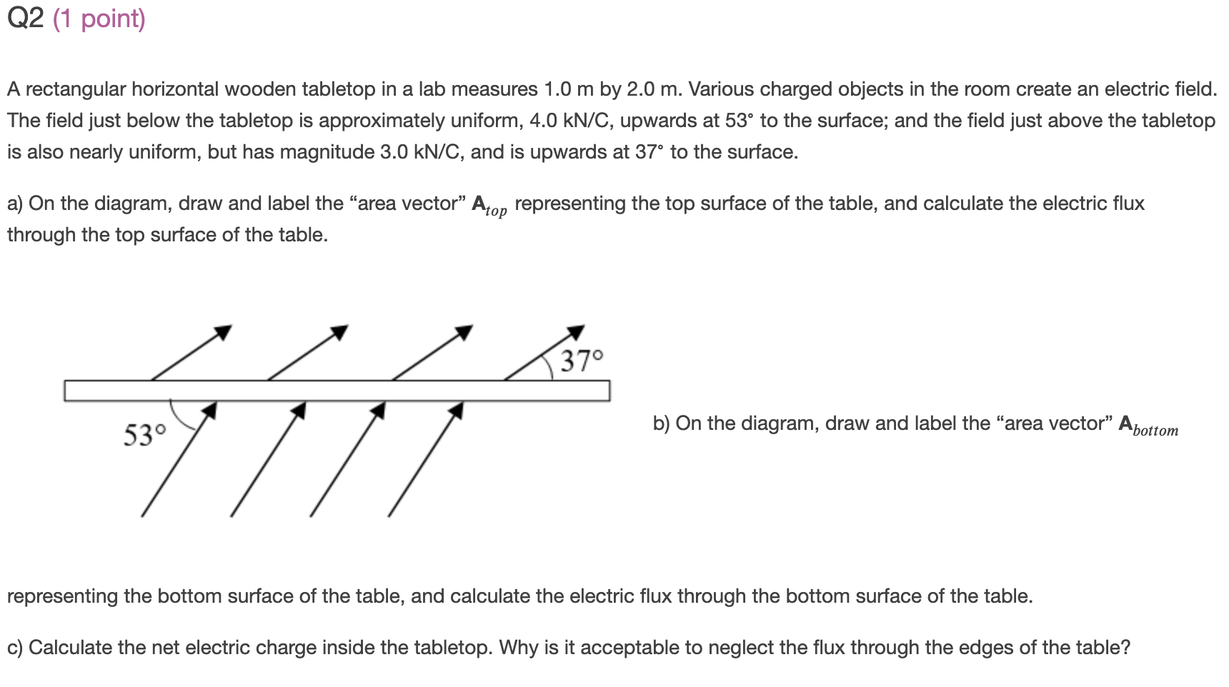 Solved A rectangular horizontal wooden tabletop in a lab | Chegg.com