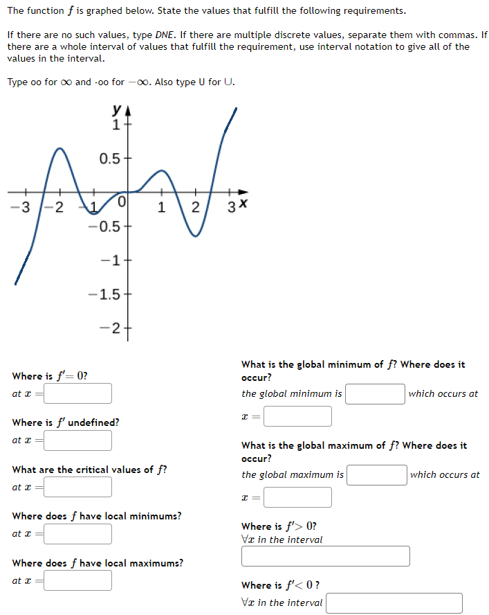 Solved The function f is graphed below. State the values | Chegg.com