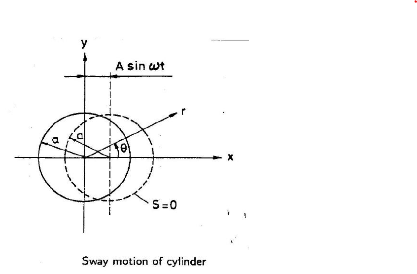 Solved Harmonic sway motion along the x-axis of a rigid | Chegg.com