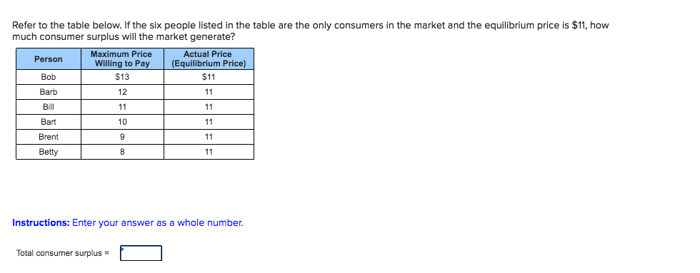 Solved Refer to the table below. If the six people listed in | Chegg.com