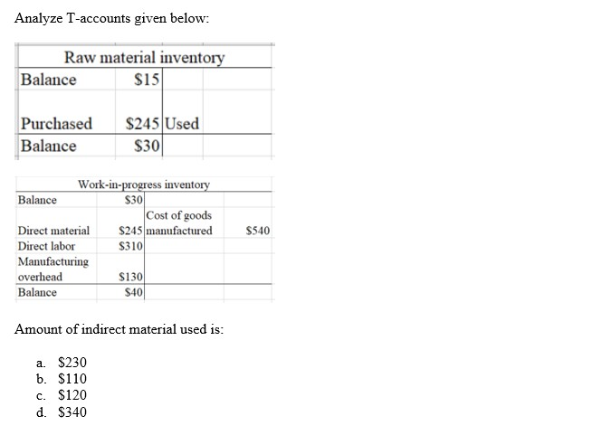 Solved Analyze T-accounts given below: Raw material | Chegg.com