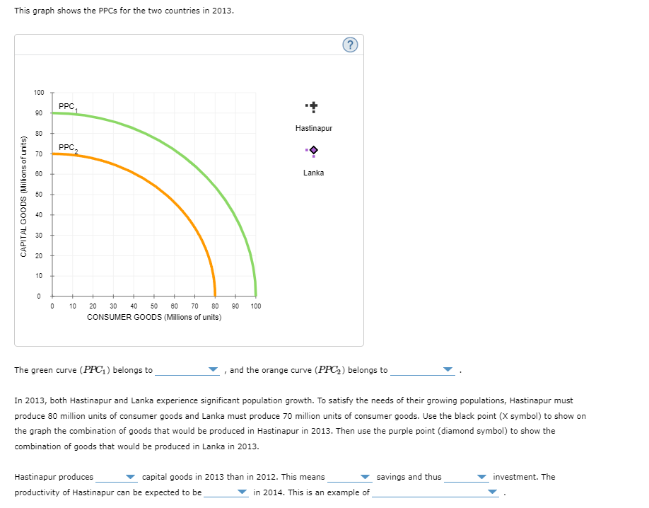 Solved The following graph shows the production | Chegg.com