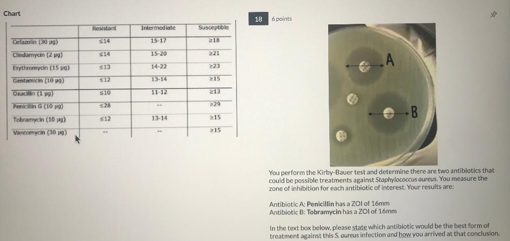 Solved Chart 18 6 points Resistant Intermediate Susceptible | Chegg.com
