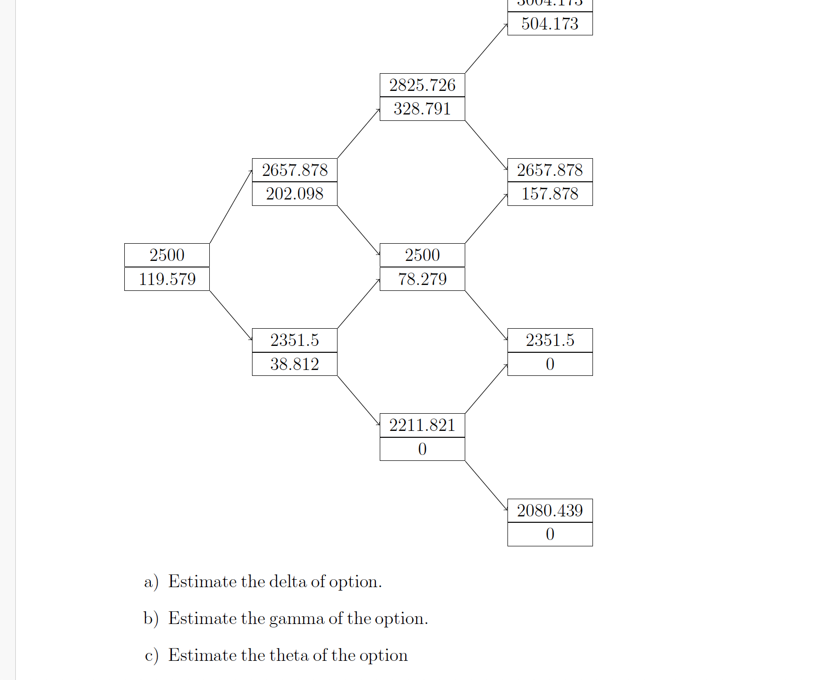 Solved a) ﻿Estimate the delta of option.b) ﻿Estimate the | Chegg.com