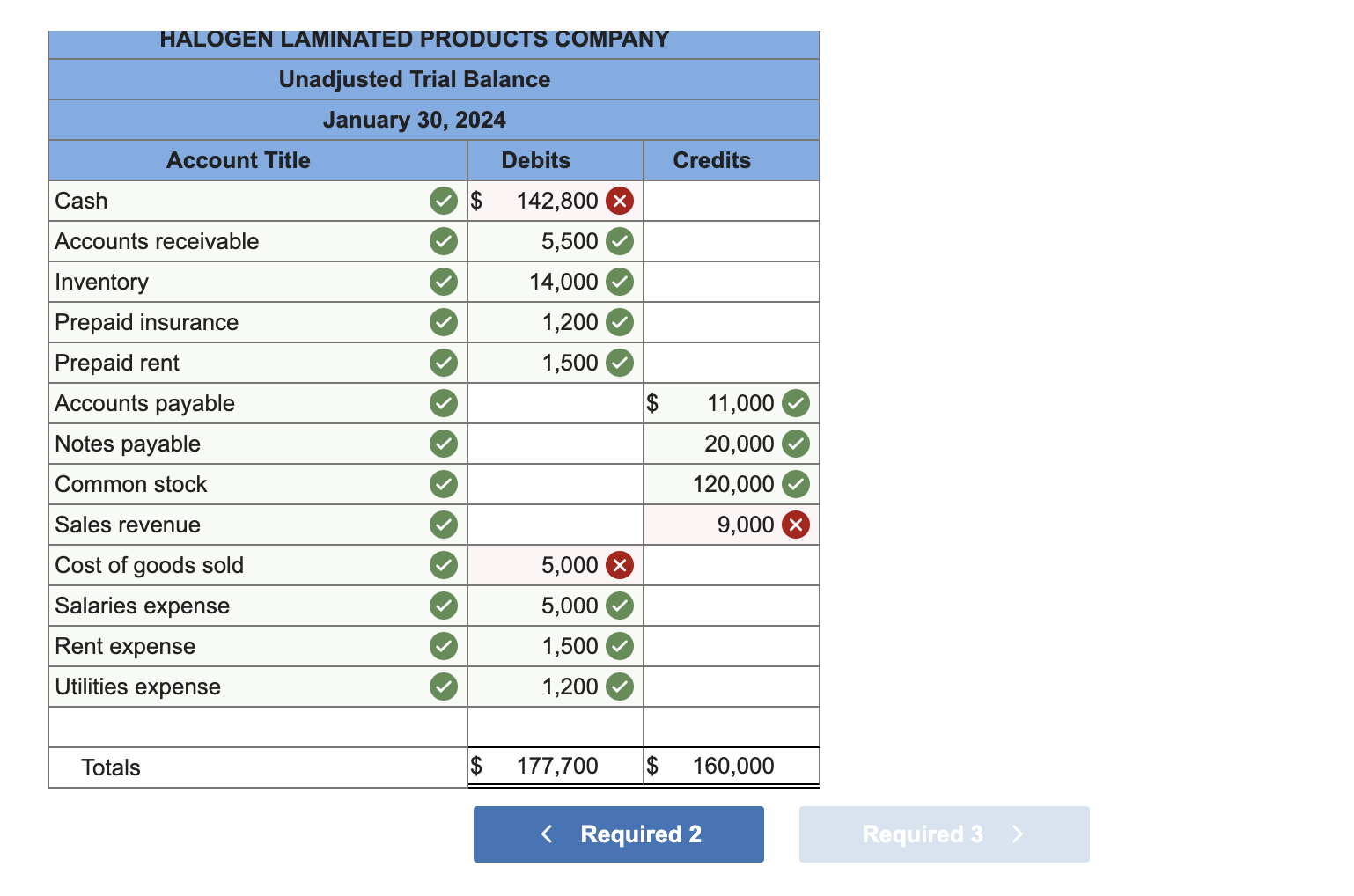 Solved Problem 2-1 (Algo) Accounting cycle through | Chegg.com