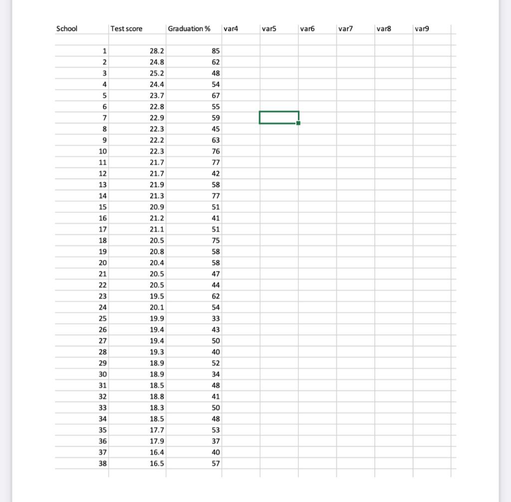 Solved College football is big business, with coaches total | Chegg.com