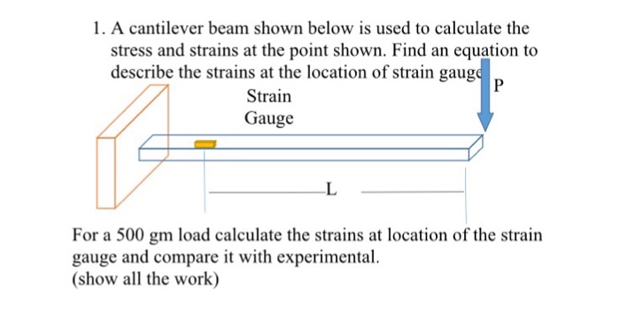Solved A cantilever beam shown below is used to calculate | Chegg.com