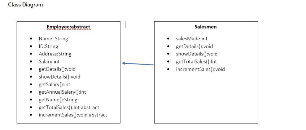 Solved Project Specification: -Choose any system you want to | Chegg.com