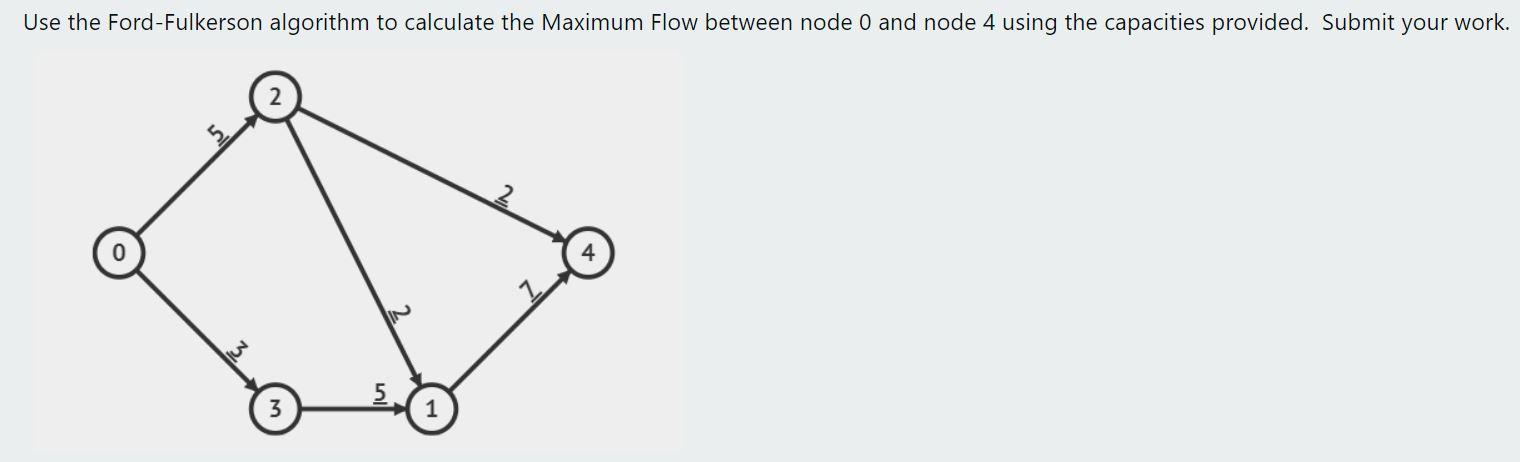 Solved Use the Ford-Fulkerson algorithm to calculate the | Chegg.com