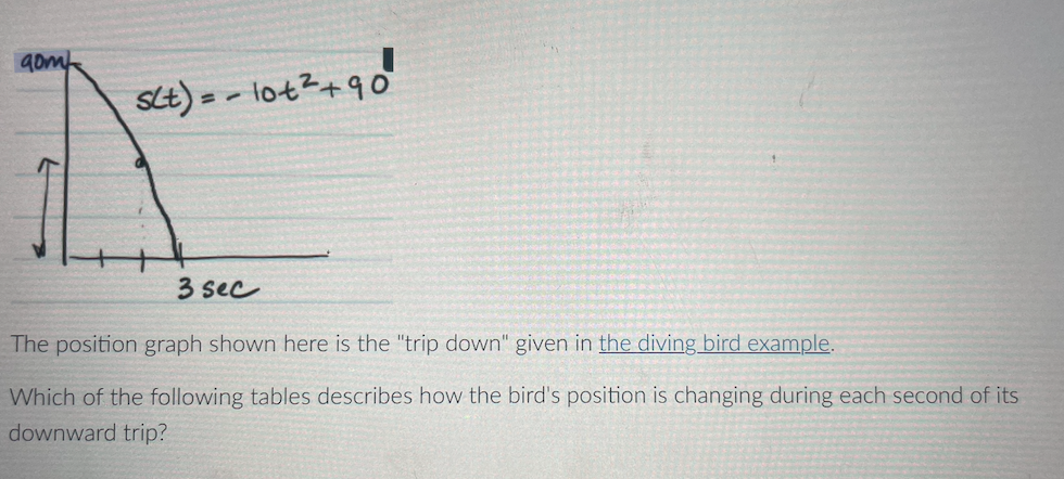 Solved The position graph shown here is the "trip down" | Chegg.com