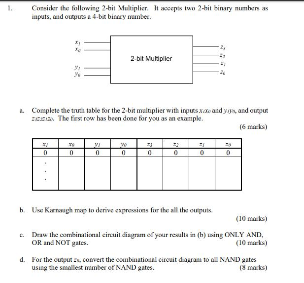 Solved Consider the following 2-bit Multiplier. It accepts | Chegg.com