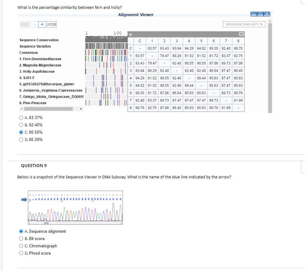 Solved What is the percentage similarity between fern and | Chegg.com