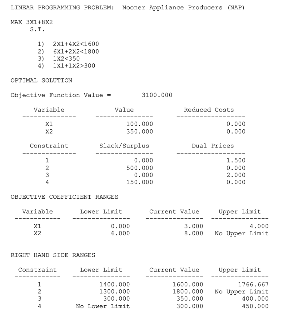Solved Nooner Appliance Producers (NAP) Nooner Appliance | Chegg.com
