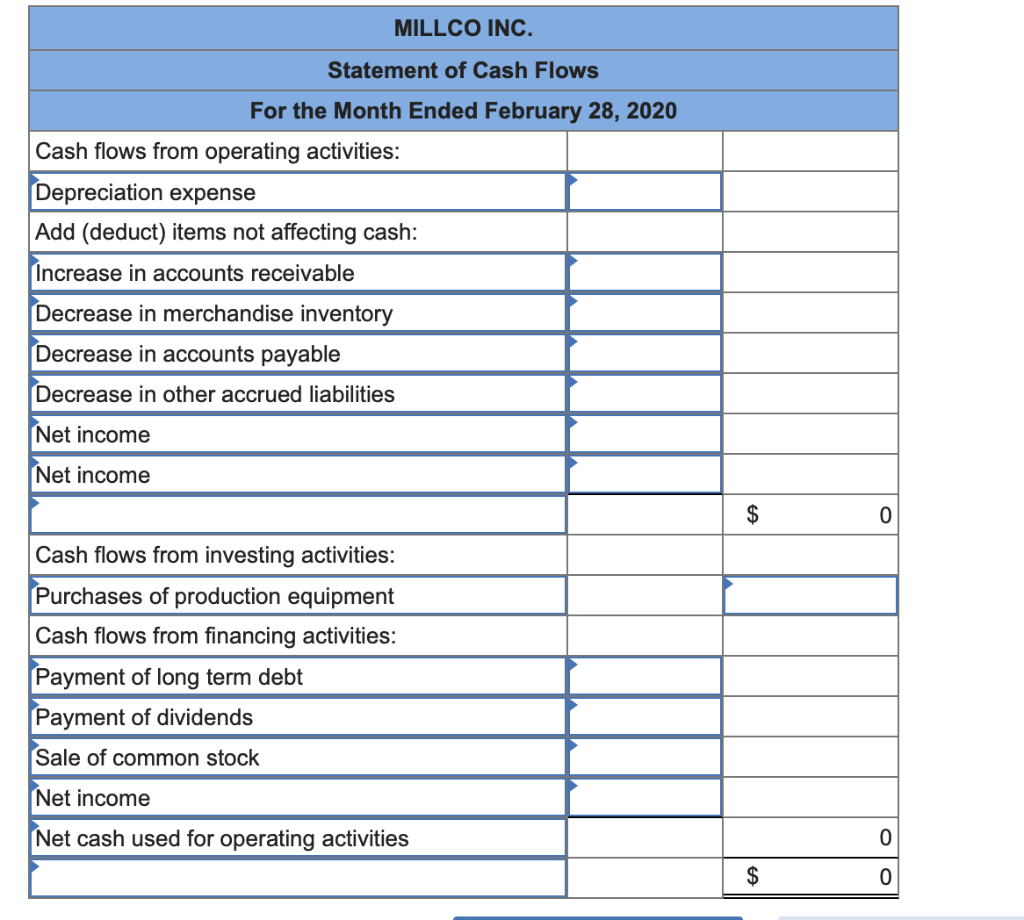Solved Problem 9-30 (Algo) Prepare statement of cash flows | Chegg.com