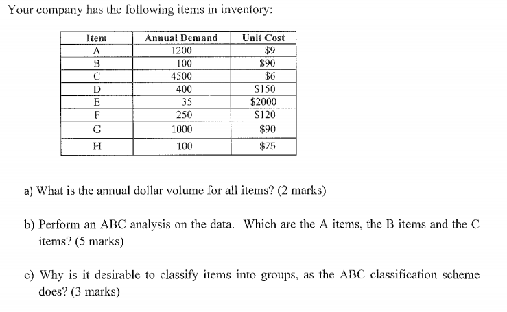 Solved Your company has the following items in inventory: | Chegg.com