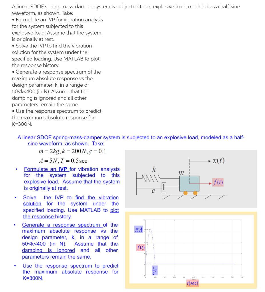 A linear SDOF spring-mass-damper system is subjected | Chegg.com