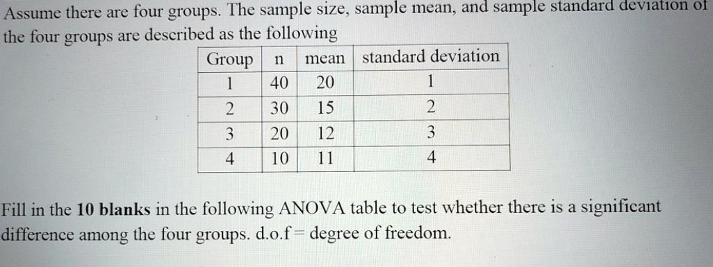 Solved Assume there are four groups. The sample size, sample | Chegg.com