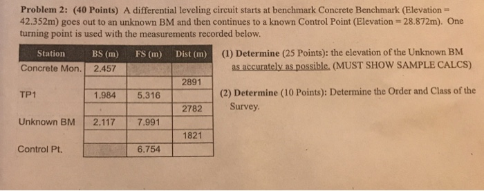Solved Problem 2: (40 Points) A differential leveling | Chegg.com