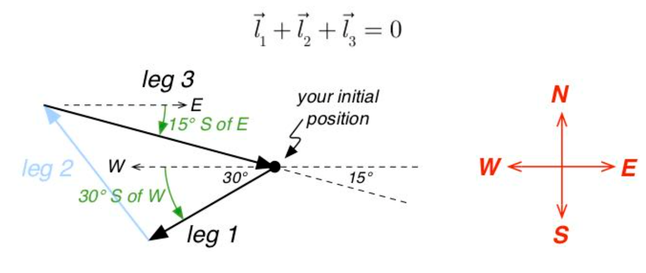Solved You take a trip that consists of three straight legs | Chegg.com