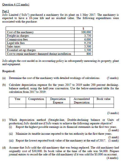 Solved Question 4 (22 marks) Part I JoJo Limited ("JoJo") | Chegg.com