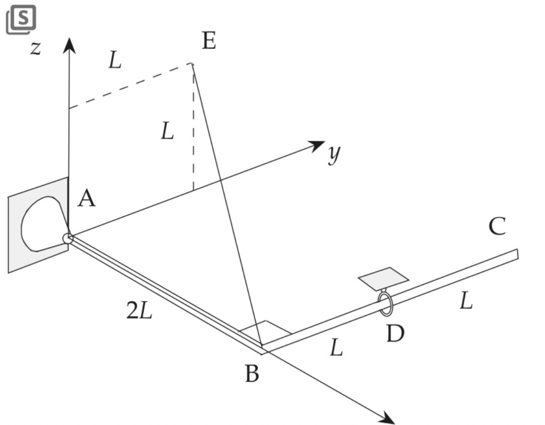 Solved Two rods AB and AC are fixed at a right angle at B. | Chegg.com