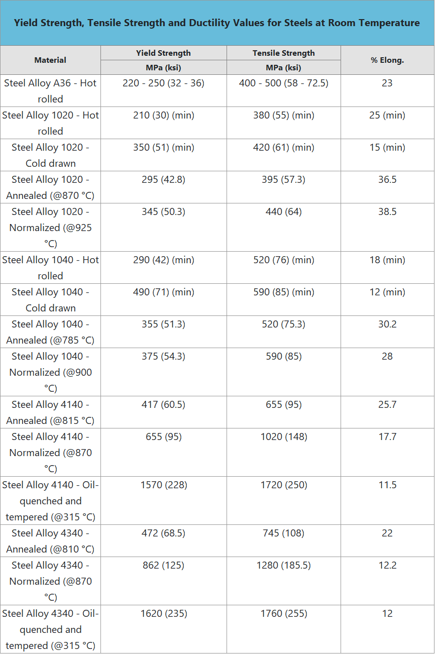 Solved This exercise has been created as an aid to | Chegg.com
