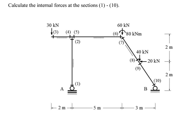 Solved Calculate the internal forces at the sections (1) - | Chegg.com